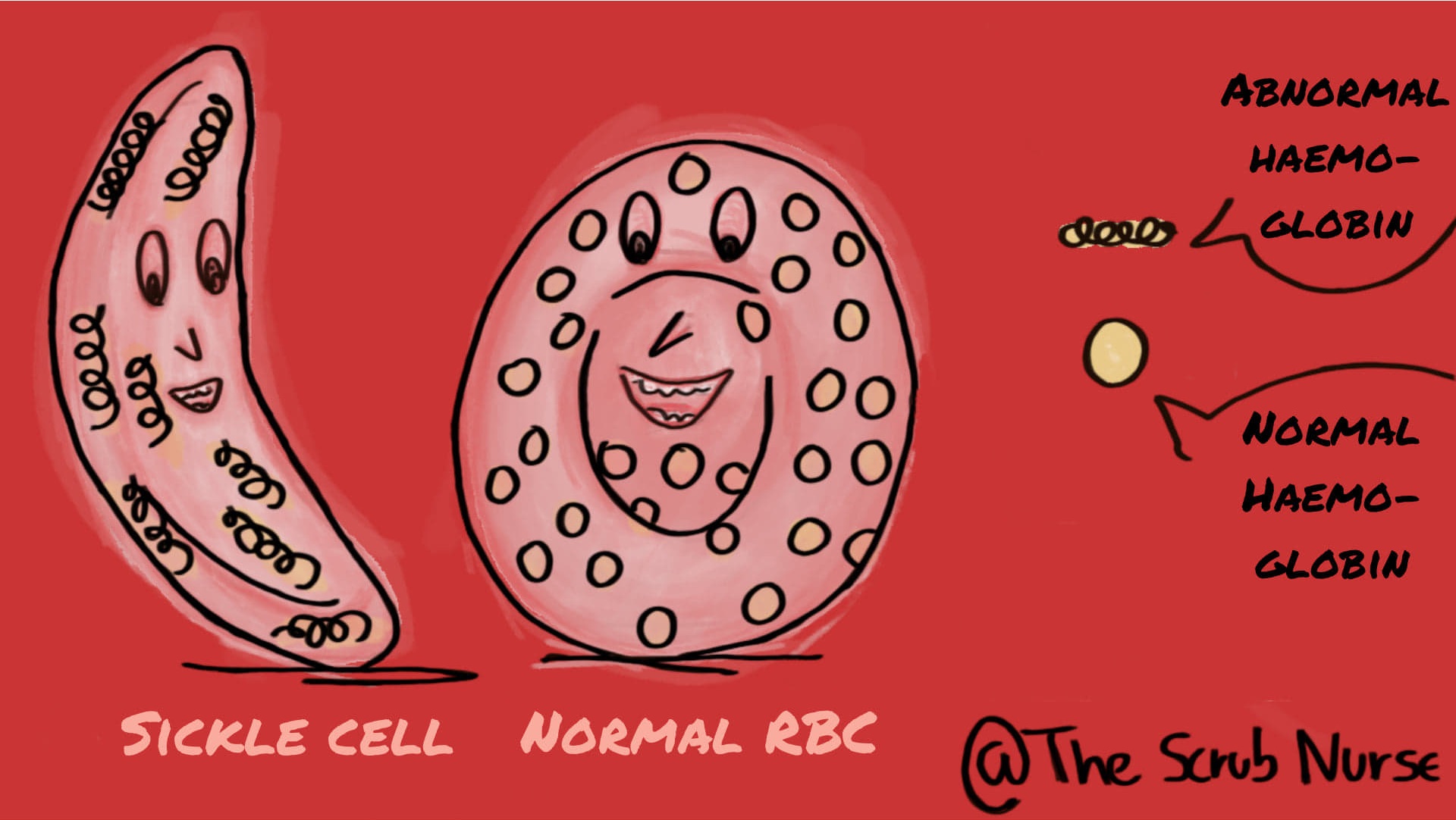Comics #1 Sickle cell Disease - The Scrub Nurse